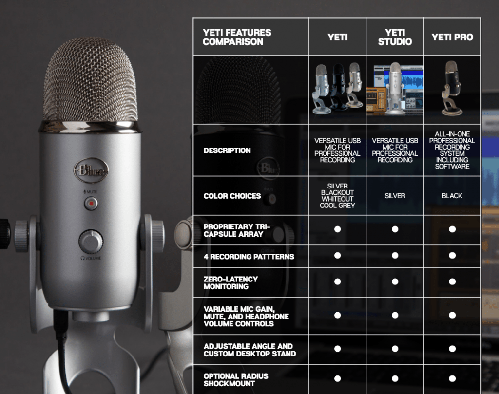 Blue Yeti USB Mic For Recording And Streaming TEK Shanghai