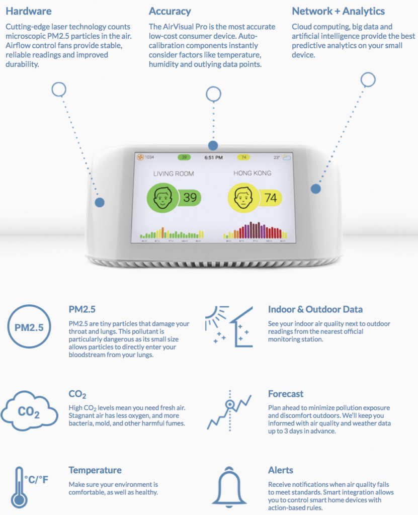 IQAir - AirVisual Node Pro - Air Quality Monitor - TEK-Shanghai