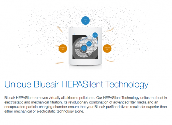 BlueAir - 203 / 303 Air Purifier - TEK-Shanghai