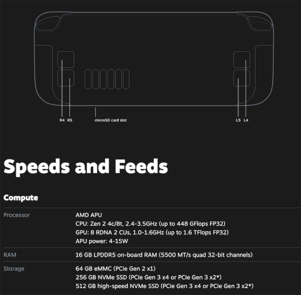 SteamDeck - All-in-one portable PC gaming - TEK-Shanghai